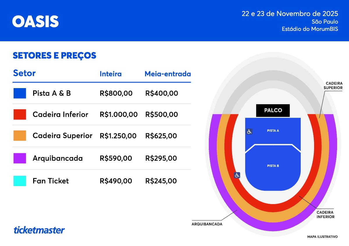 Oasis anuncia shows no Brasil em 2025; veja datas e como comprar ingressos