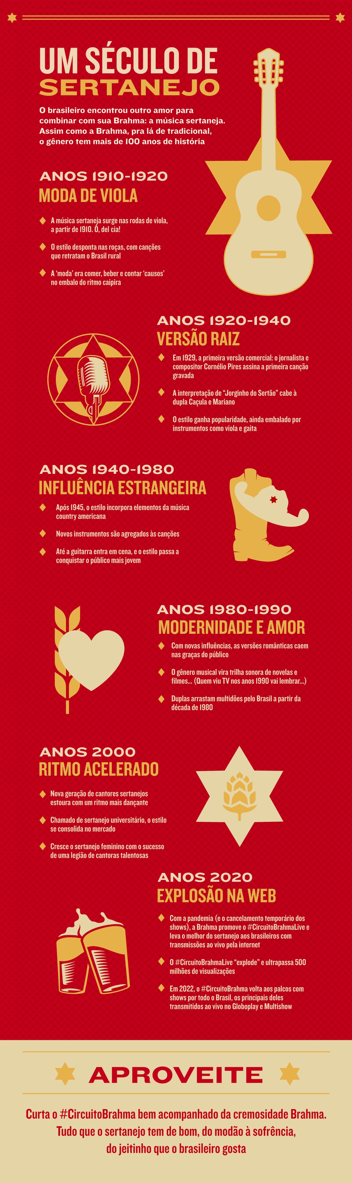 Das modas de viola a uma paixão que só aumenta: conheça a história do ...