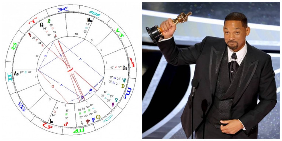 Mapa Astrologico