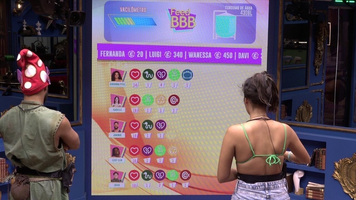 Davi Distribui Cobra Para Oito Brothers No Queridômetro Do Bbb 24 Veja