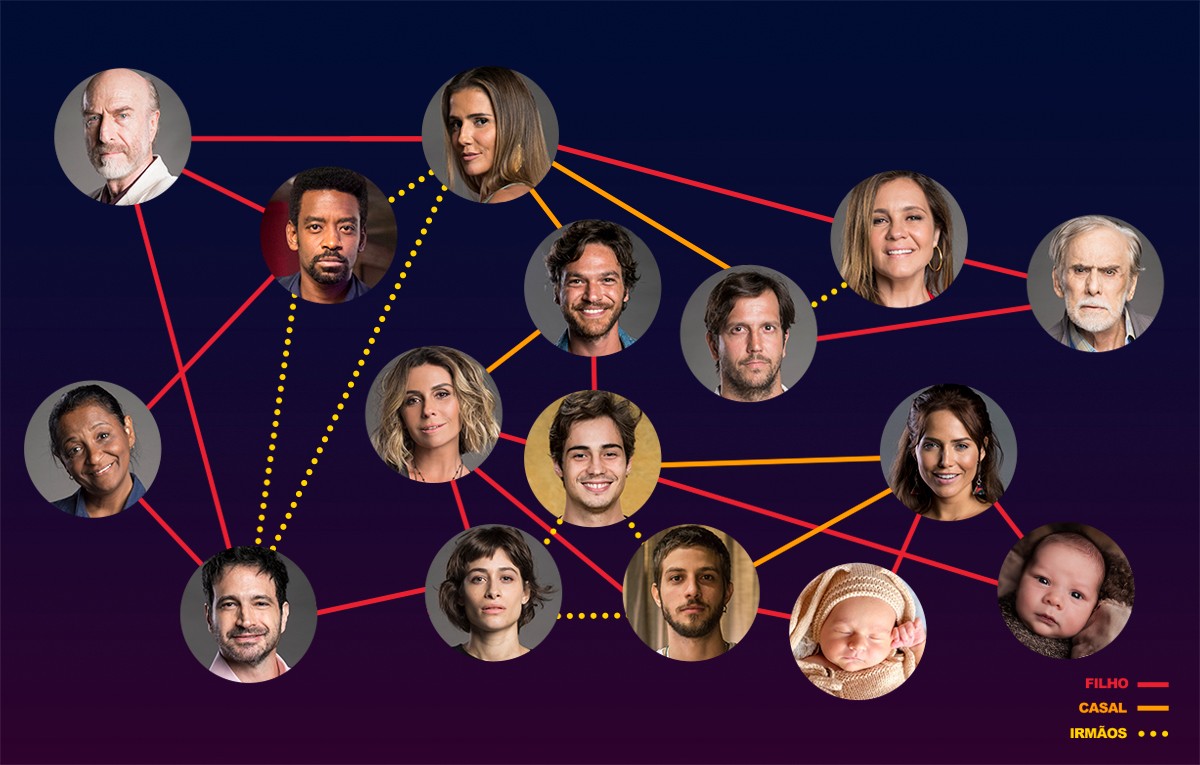 Entenda os parentescos entre os personagens de 'Segundo Sol' | Segundo ...