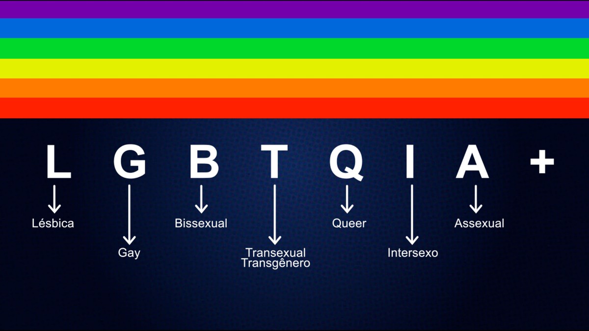 Entenda O Significado Da Sigla Lgbtqia Encontro Com Fátima Bernardes