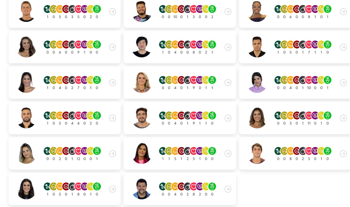 Queridômetro Bbb20 Todos Os Brothers Recebem Pelo Menos Um Dos Novos