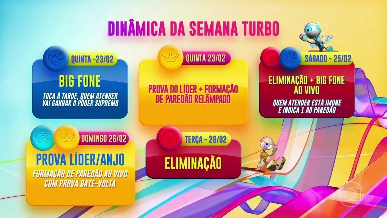 Cronograma Semana Turbo: saiba tudo sobre a festa com Pedro Sampaio e ...