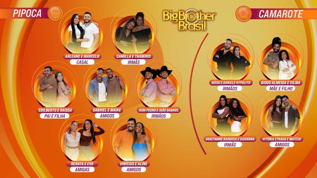 BBB 25: veja lista das duplas participantes do Big Brother Brasil | Gshow