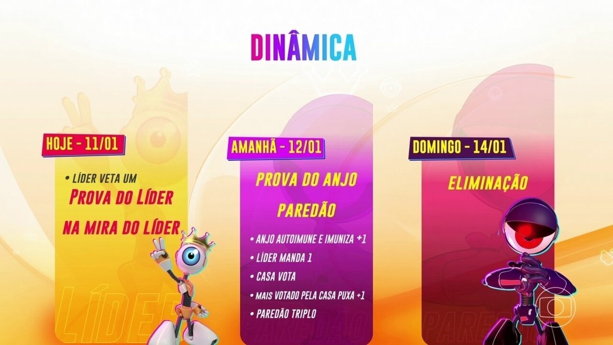 Dinâmica da semana no BBB 24: formação do Paredão será nesta sexta, 12 ...